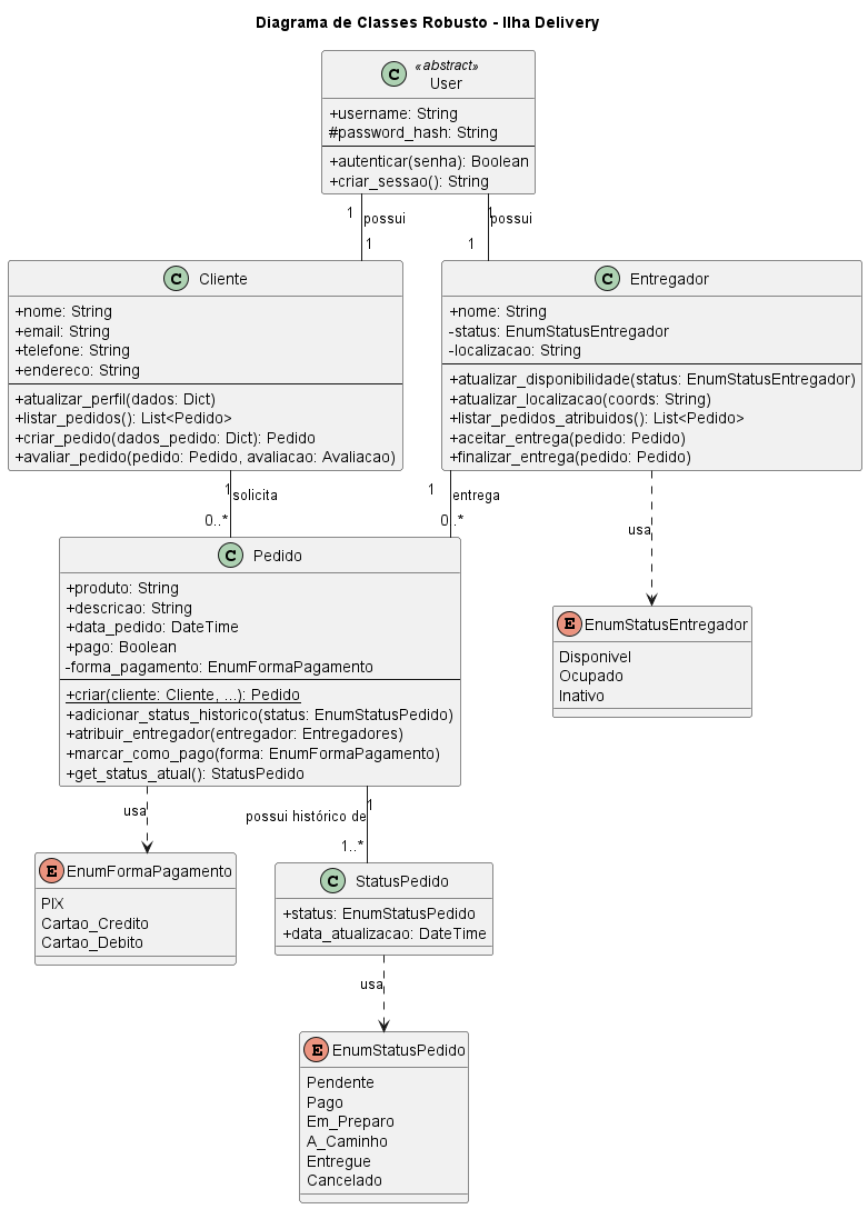 Diagrama de Classes - Projeto Ilha Delivery